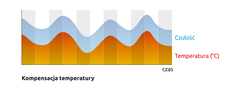 Czujka ruchu zewnętrzna PIR MW Satel OPAL dualna antymasking IP54 kąt ...
