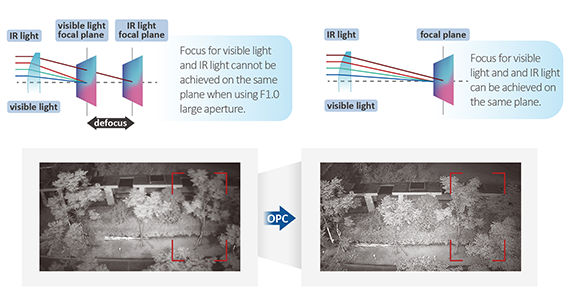 WizSense AI IP kamera Dahua DH-IPC-HFW3849T1-AS-PV-PRO bullet barevná ...